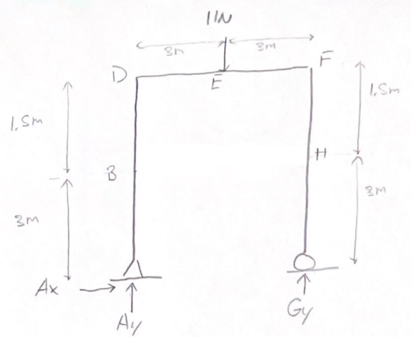 Solved Find the horizontal deflection at point F of the | Chegg.com