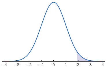 Solved Suppose a 1 proportion z procedure is conducted to | Chegg.com