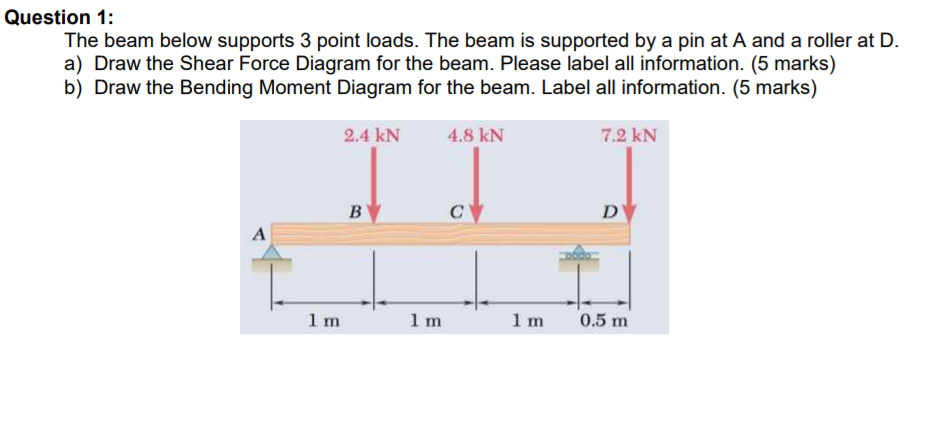 Solved Question 1: The beam below supports 3 point loads. | Chegg.com