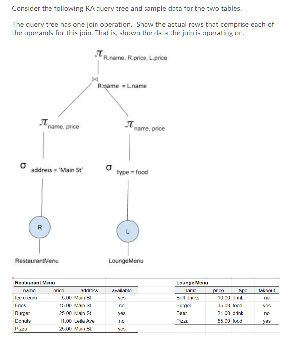 Solved Consider the following RA query tree and sample data | Chegg.com