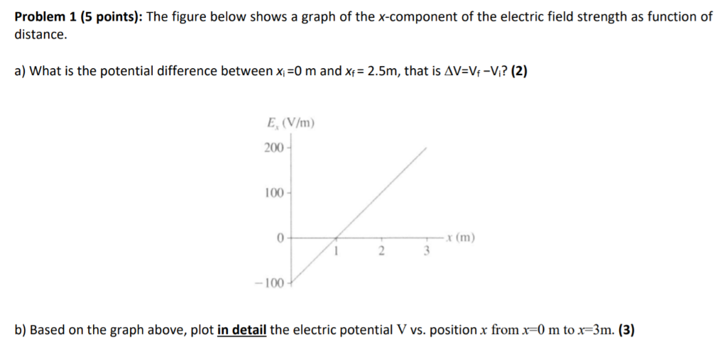 Solved Problem 1 (5 points): The figure below shows a graph | Chegg.com