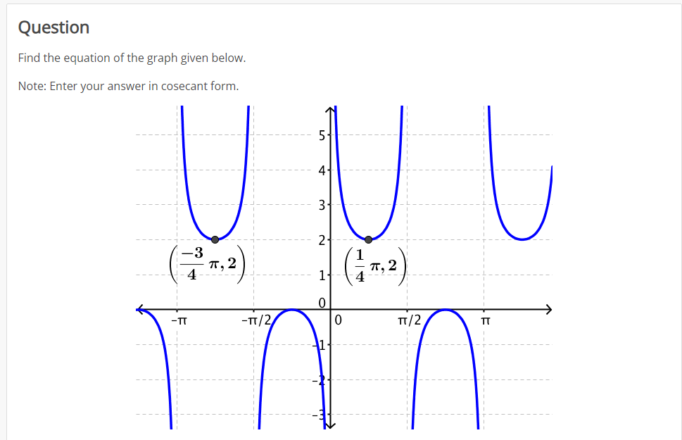 Solved QuestionFind the equation of the graph given | Chegg.com