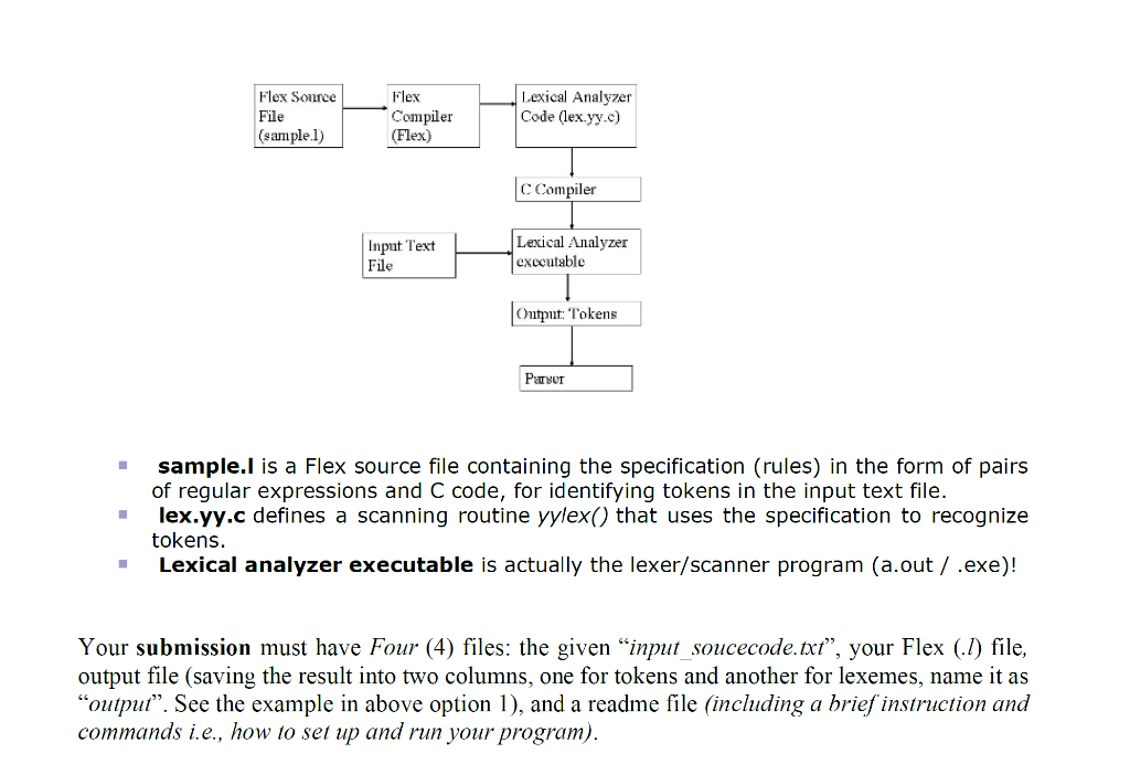 Solved Use the Flex (a fast lexer generator) to generate a | Chegg.com