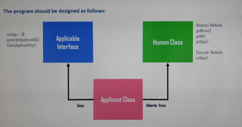 Solved Q4: Complete the code below to generate the following | Chegg.com