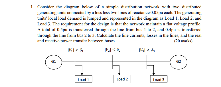 Solved 1. Consider the diagram below of a simple | Chegg.com