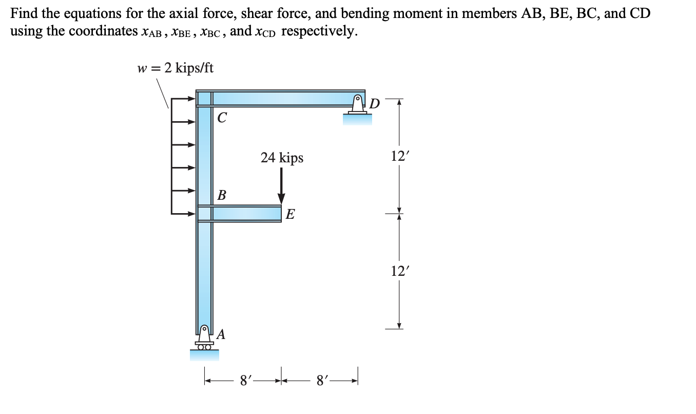 Solved Find the equations for the axial force, shear force, | Chegg.com