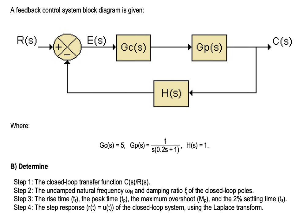 Solved A feedback control system block diagram is given: | Chegg.com