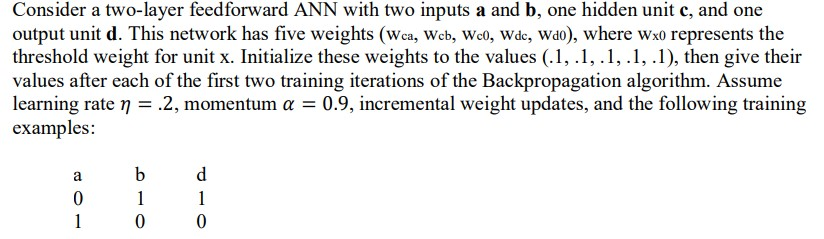Solved Consider a two-layer feedforward ANN with two inputs | Chegg.com