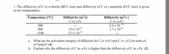 Solved 1. The diffusivity of C in a-ferrite (BCC iron) and | Chegg.com