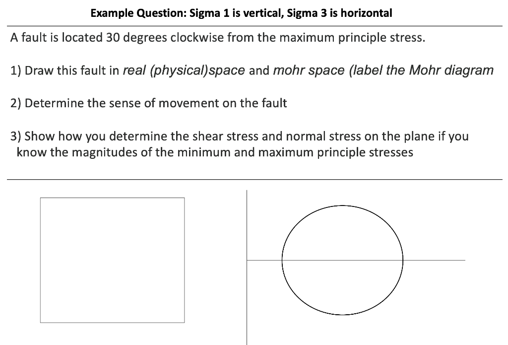Solved Example Question: Sigma 1 is vertical, Sigma 3 is | Chegg.com