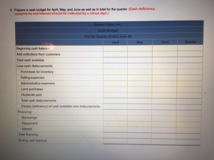 Solved Problem 8-22 Cash Budget with Supporting Schedules | Chegg.com