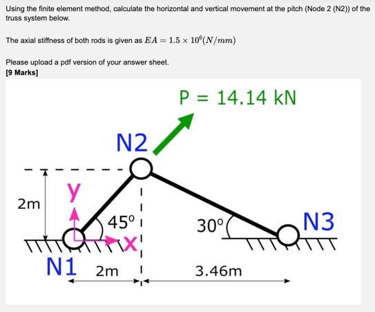 Solved Using the finite element method, calculate the | Chegg.com