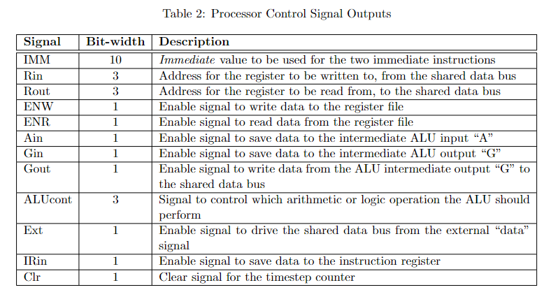 3.1 Processor Overview You will build the processor | Chegg.com