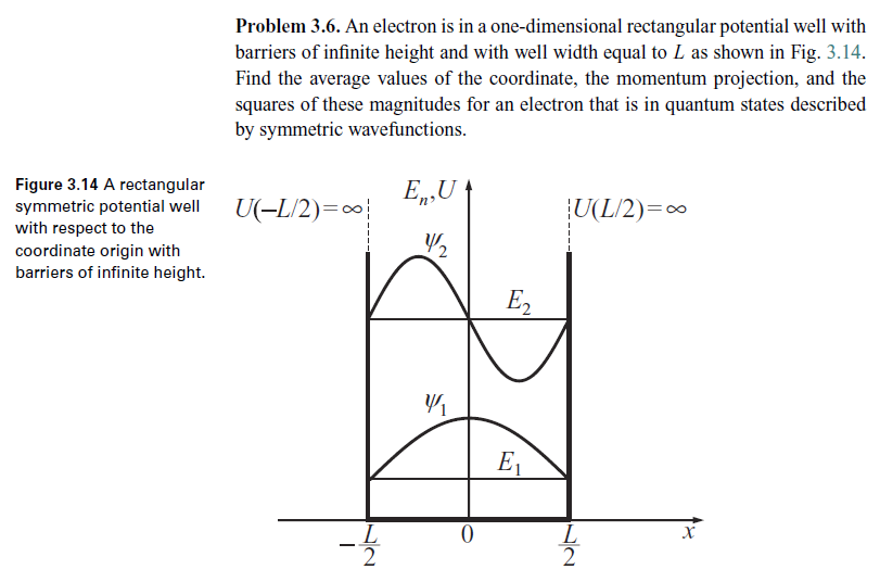 Solved Problem 3.6. An electron is in a one-dimensional | Chegg.com