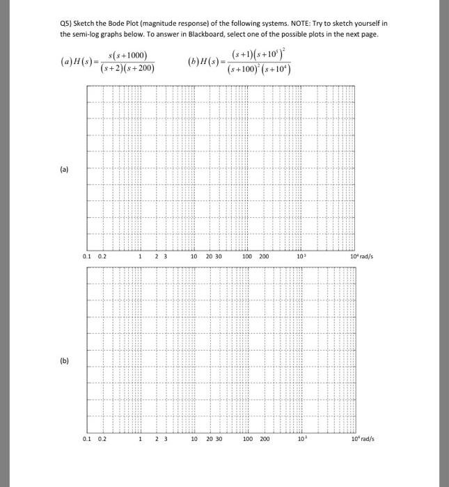 Solved Q5) Sketch the Bode Plot (magnitude response) of the | Chegg.com