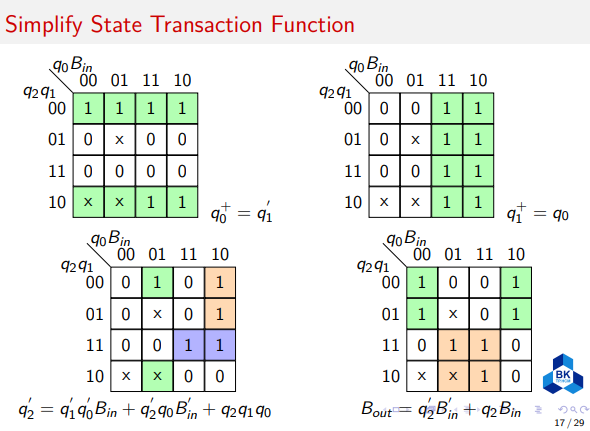 Solved 1. Design an FSM (Moore style) which detects a | Chegg.com Solved 1. Design an FSM (Moore style) which detects a | Chegg.com