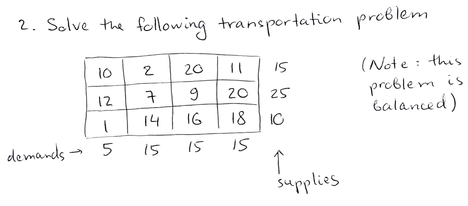 Solved 2. Solve the following transportation problem | Chegg.com