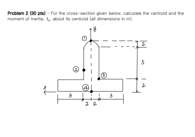 Solved Problem 3 (40 pts) - The beam below has the cross | Chegg.com Solved Problem 3 (40 pts) - The beam below has the cross | Chegg.com