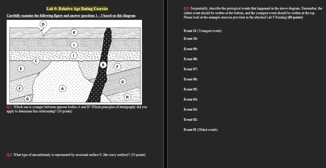 Solved Lab 9: Relative Age Dating Exercise Carefully examine | Chegg.com