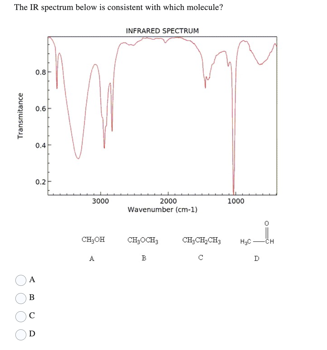 Solved The IR spectrum below is consistent with which | Chegg.com