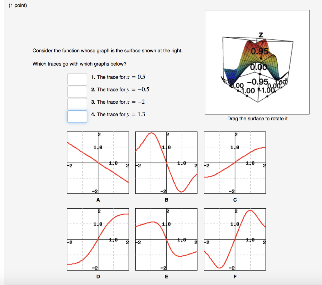 1 Point Consider The Function Whose Graph Is The 2827