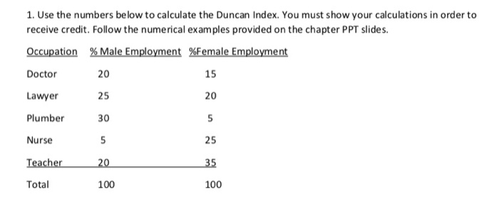 Solved 1. Use the numbers below to calculate the Duncan | Chegg.com
