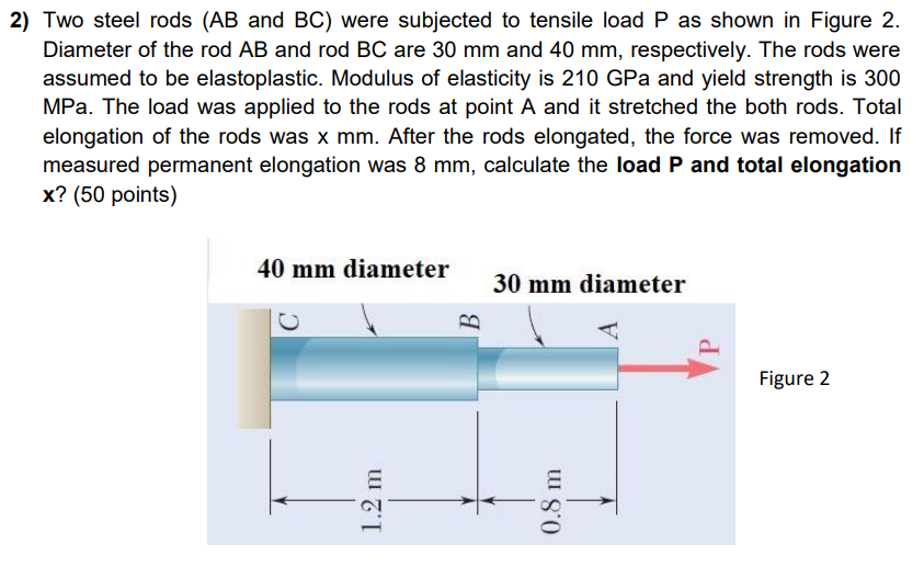 Solved 2) Two steel rods (AB and BC ) were subjected to | Chegg.com