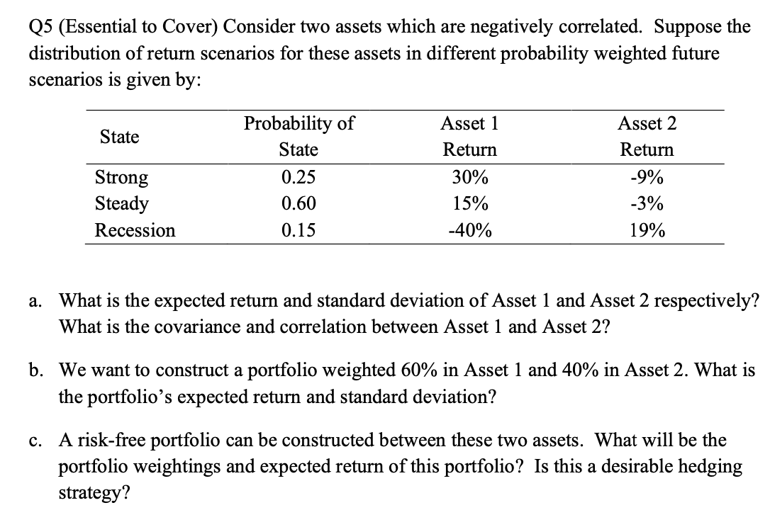 Solved Q5 (Essential to Cover) Consider two assets which are | Chegg.com