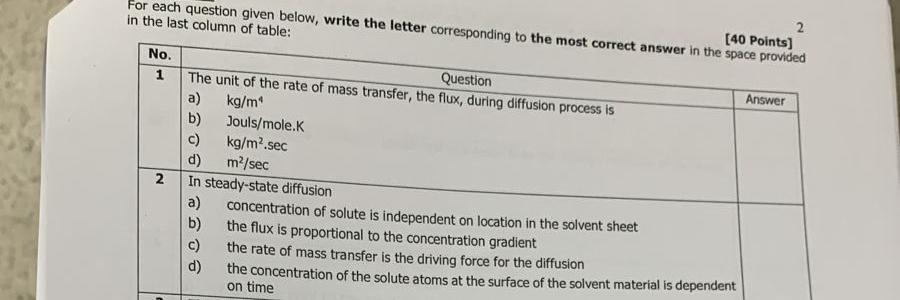 Solved [40 Points) For each question given below, write the | Chegg.com