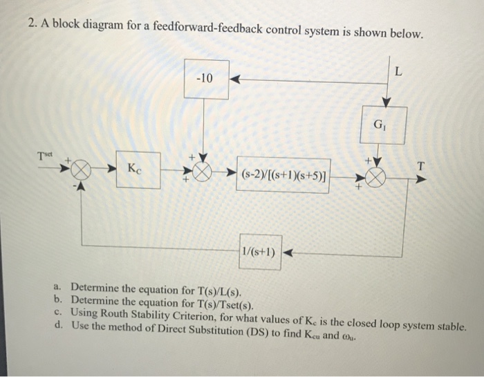 Solved 2. A block diagram for a feedforward-feedback control | Chegg.com