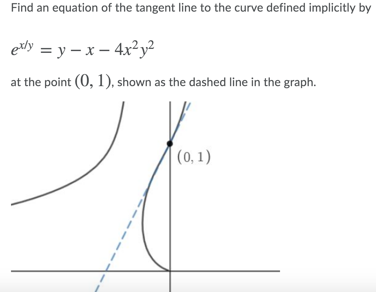 Solved Find an equation of the tangent line to the curve | Chegg.com