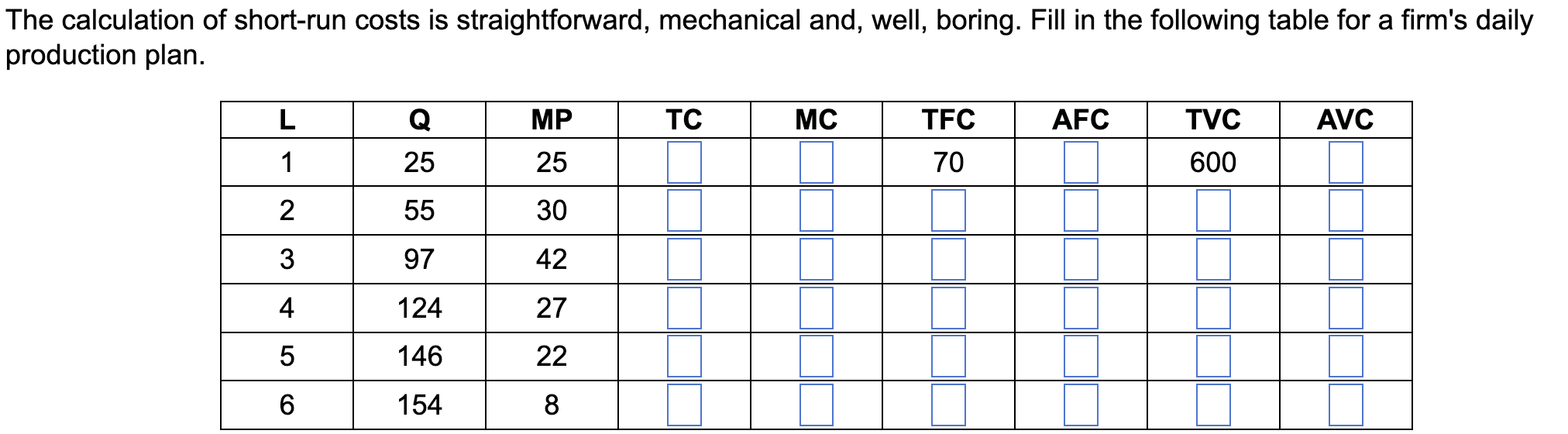 Solved The calculation of short-run costs is | Chegg.com
