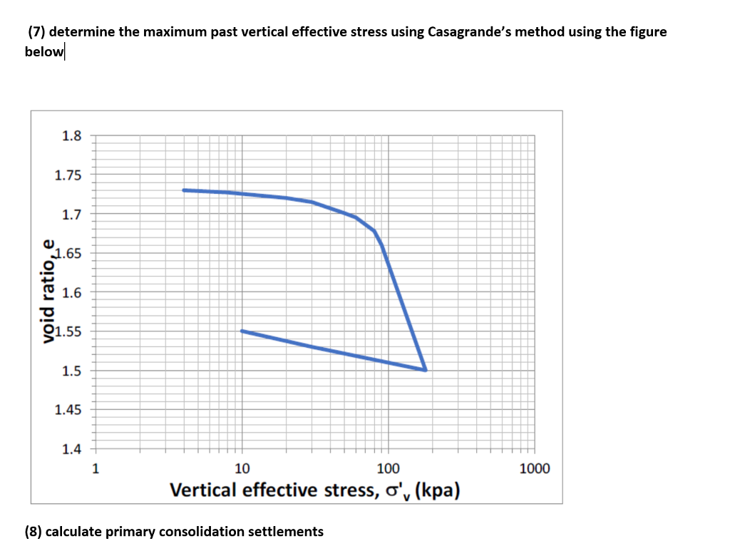 Solved (7) determine the maximum past vertical effective | Chegg.com