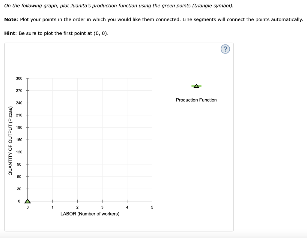 Solved 2. Inputs and outputs Juanita's Performance Pizza is | Chegg.com