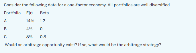 Solved a Consider the following data for a one-factor | Chegg.com