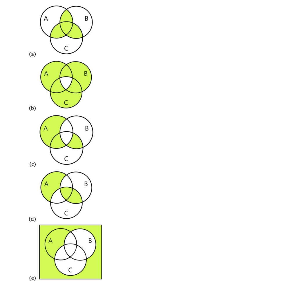 Solved 1. (7pts) List explicitly the members of each of the | Chegg.com