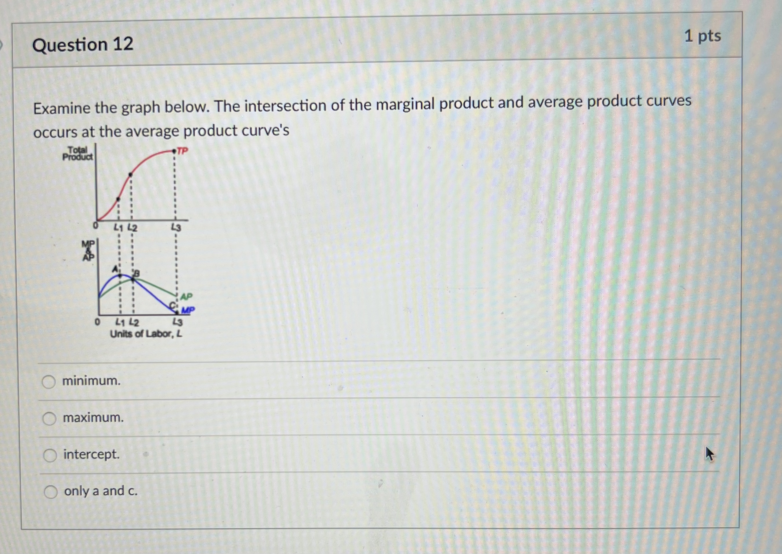 Solved Examine the graph below. The intersection of the | Chegg.com