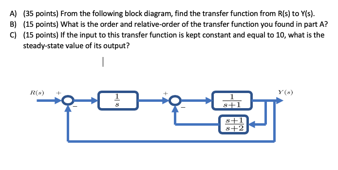Solved A) (35 points) From the following block diagram, find | Chegg.com