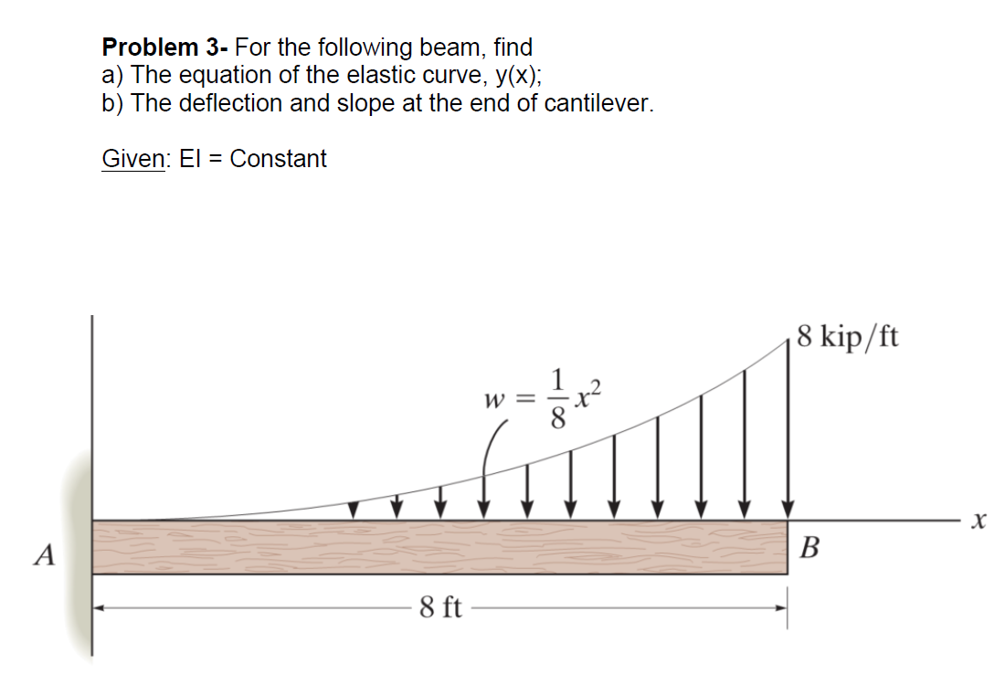 Solved Problem 3- For the following beam, find a) The | Chegg.com