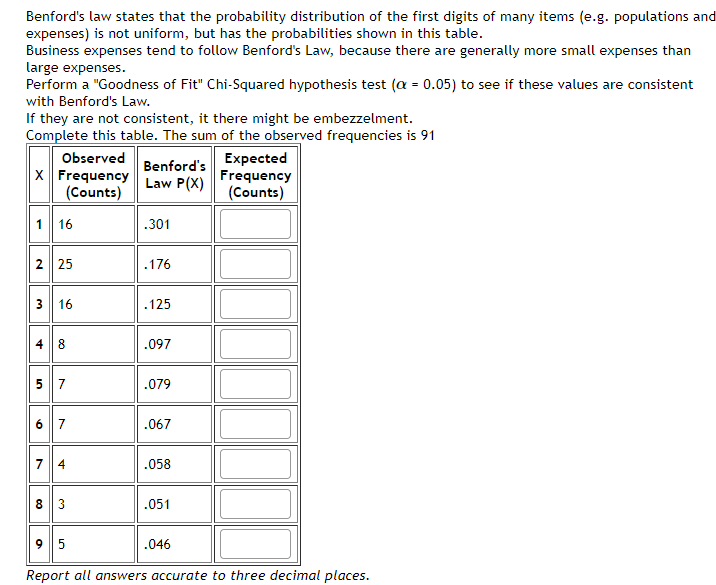 Solved Benford's law states that the probability | Chegg.com
