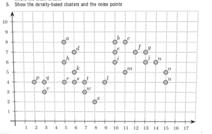 Solved Consider figure below. Answer the following questions | Chegg.com