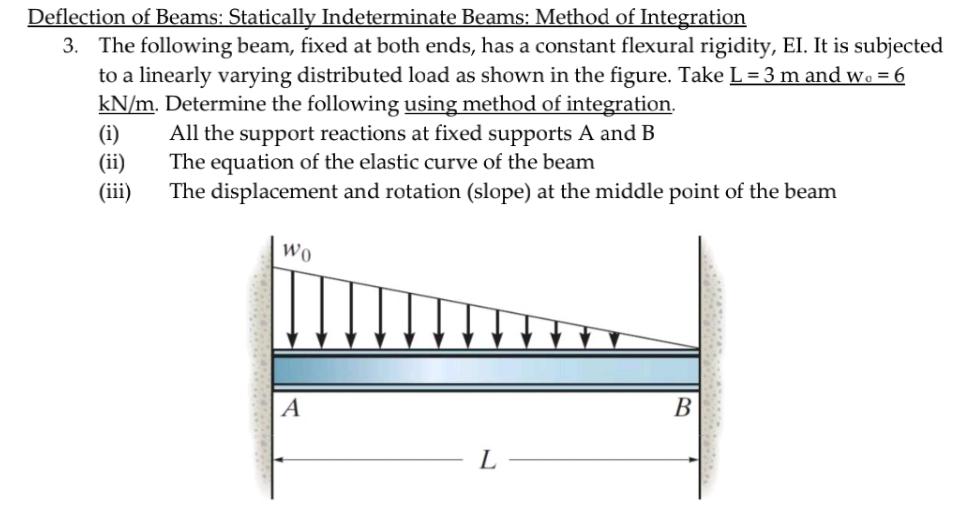 Solved Deflection of Beams: Statically Indeterminate Beams: | Chegg.com