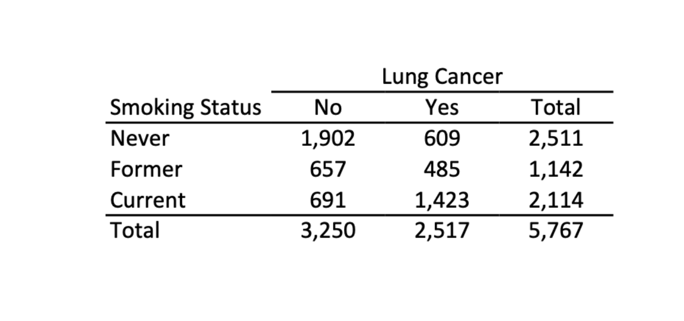 Solved Using the dataset smoking2.xlsx Download | Chegg.com