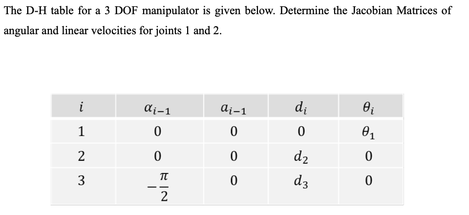 Solved The D-H table for a 3 DOF manipulator is given below. | Chegg.com