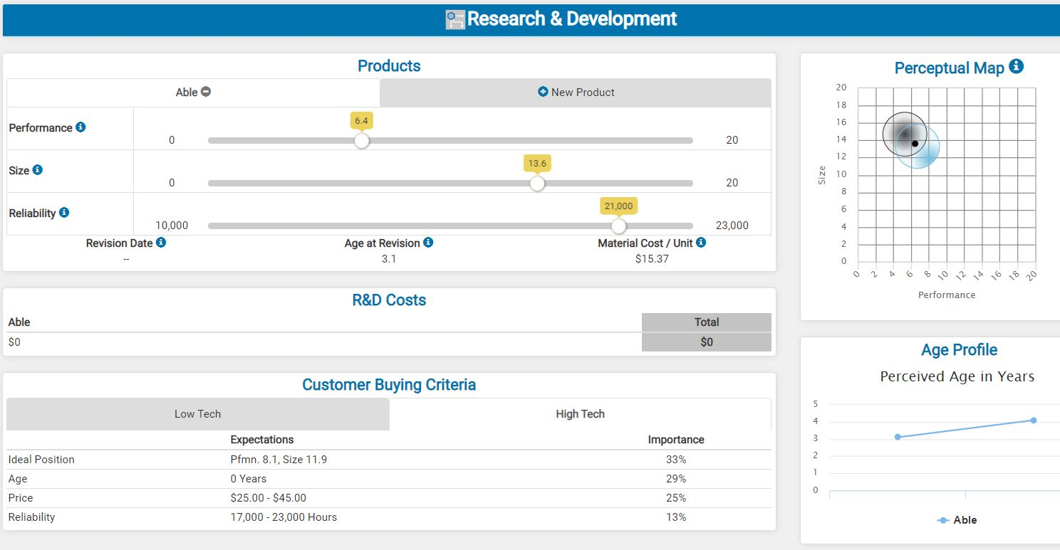 Solved Is it better to do high tech or low tech in capsim | Chegg.com