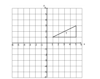 Solved 1. On the graph paper below are a series of | Chegg.com