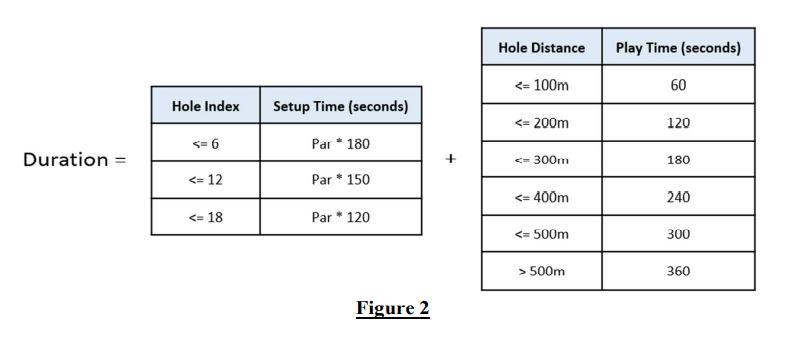 Solved Refer to the class diagram in Figure 1. A golf course | Chegg.com