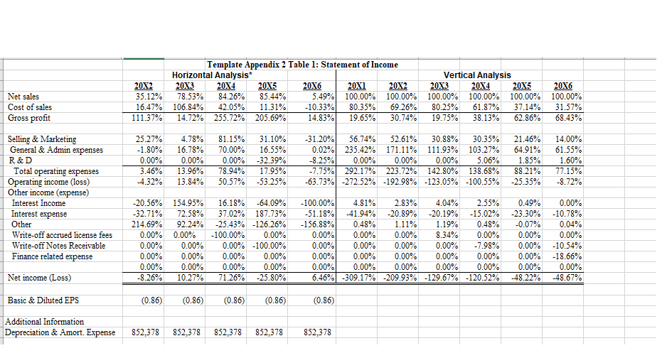 Solved Template Appendix 2 Table 1: Statement of Income | Chegg.com