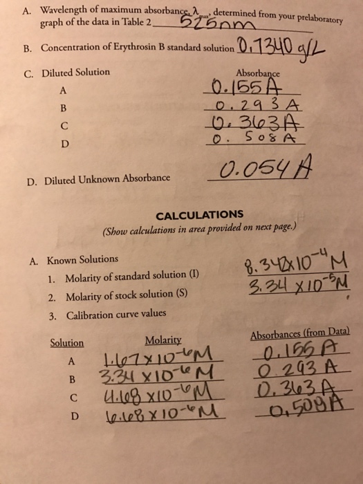Solved B. Unknown Solution Absorbance of diluted unknown | Chegg.com