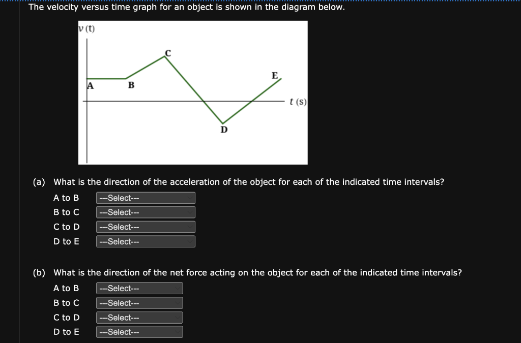 Solved The velocity versus time graph for an object is shown | Chegg.com